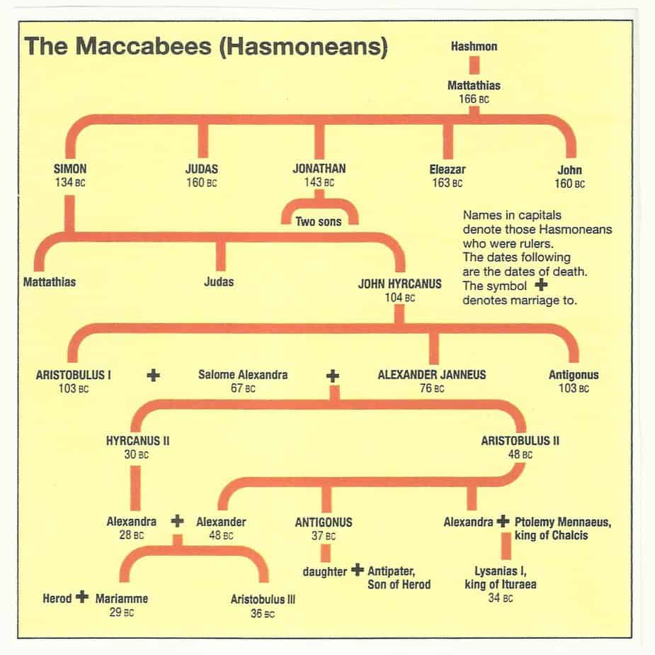 The Jewish World of Jesus: A Historical Overview – TaborBlog